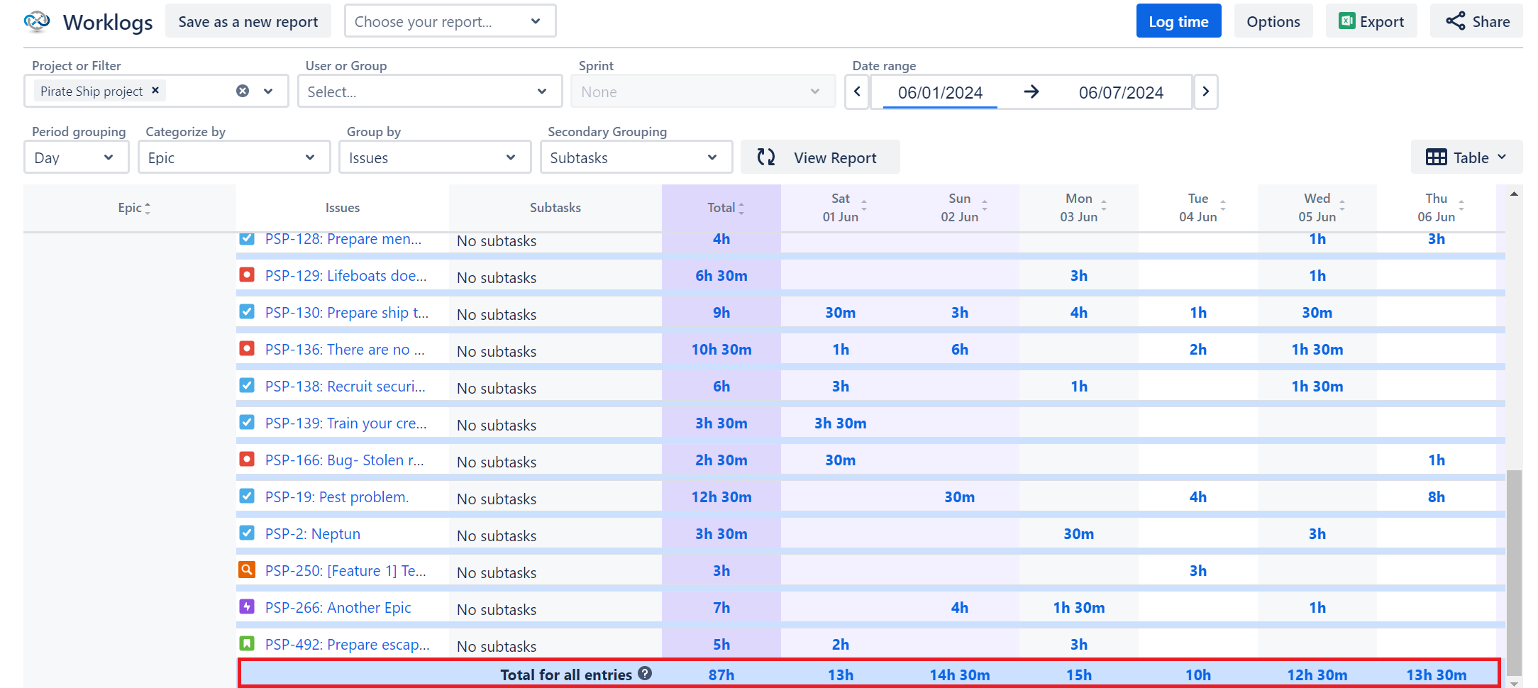 How to view the time spent on my epic? - Atlassian Community