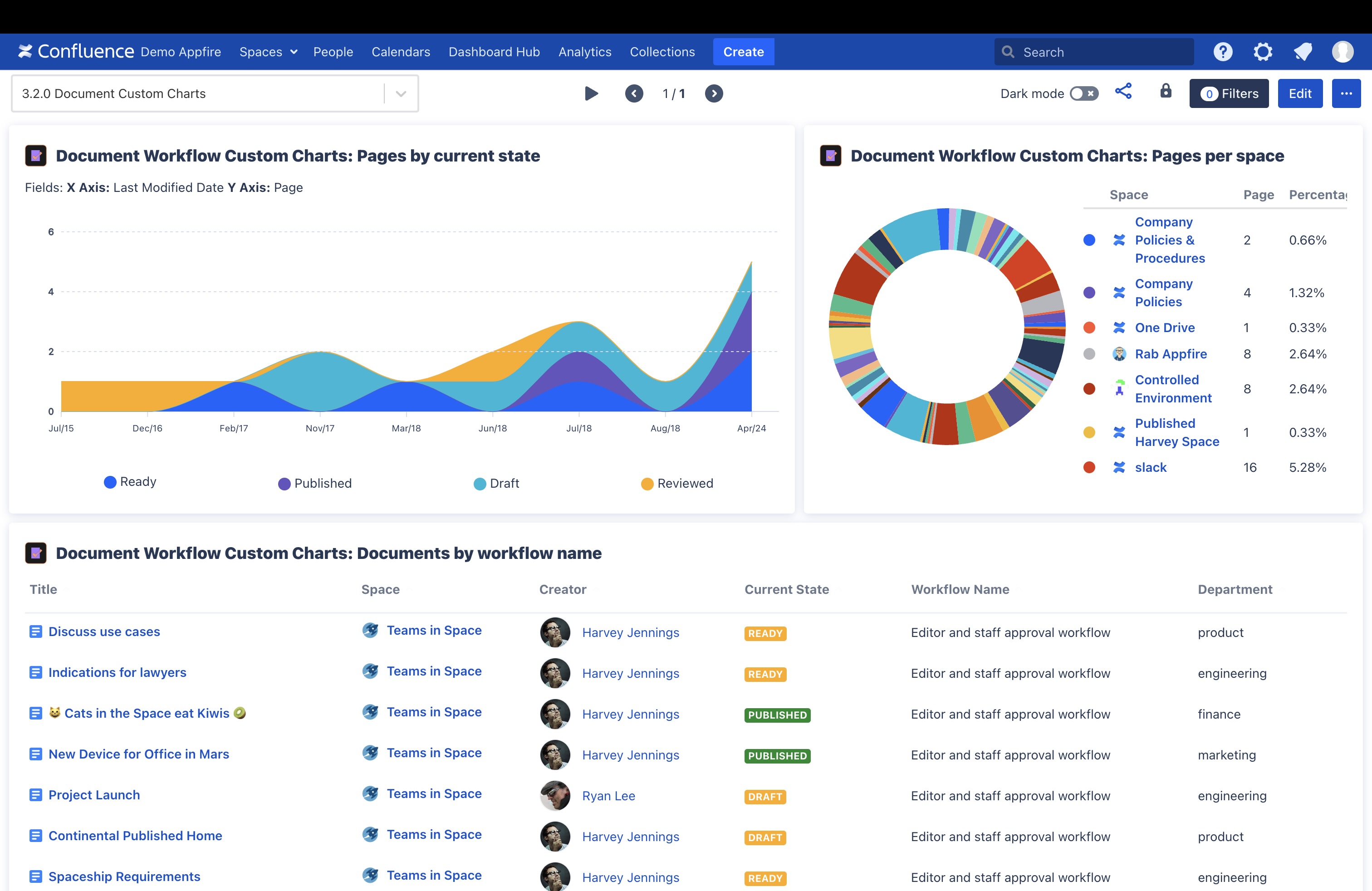 How to create Comala Document Management custom ch...