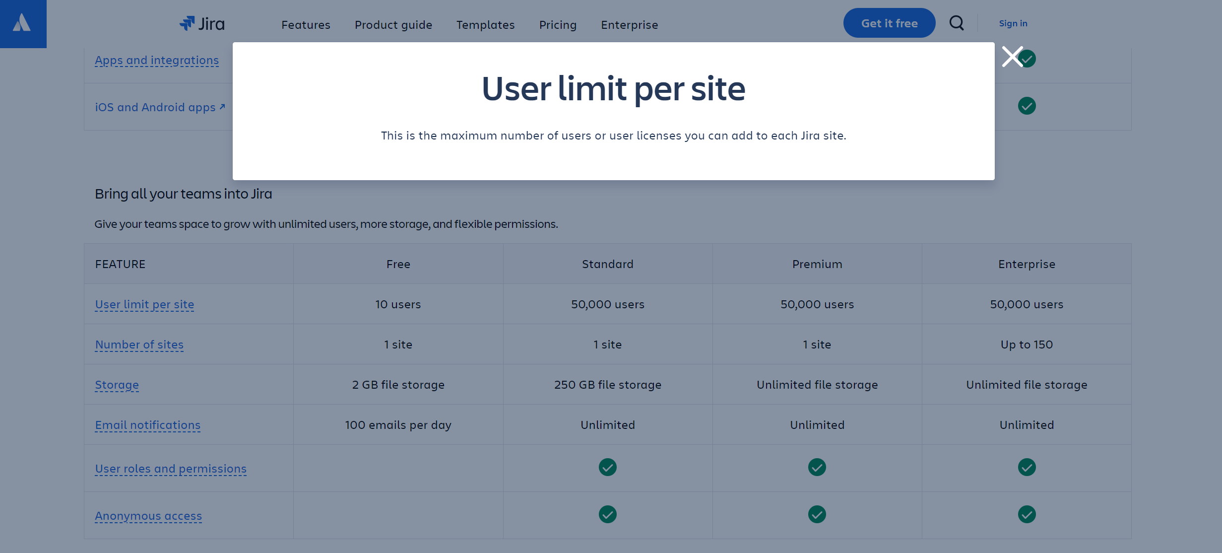 What is the definition of "user limit per site" fo...