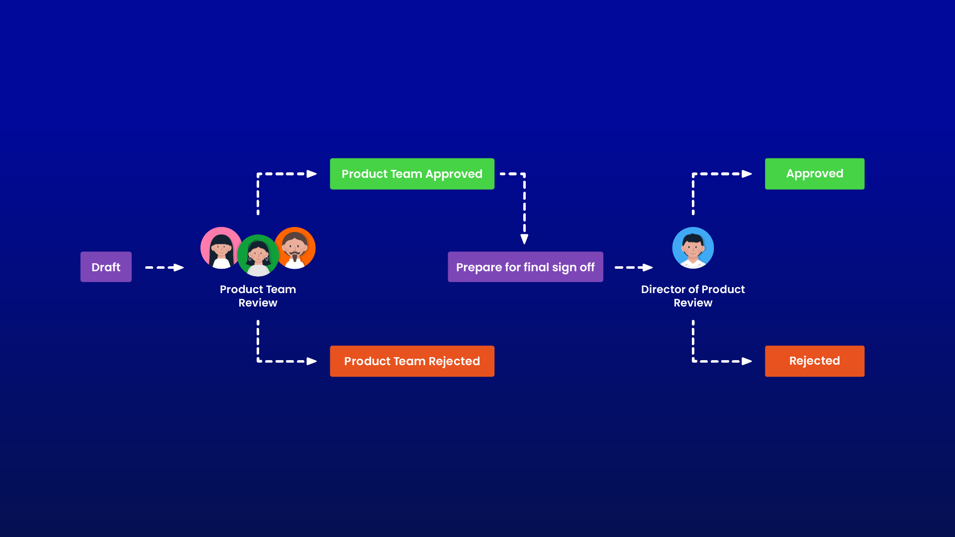 Transform your document management processes in Co... - Atlassian Community