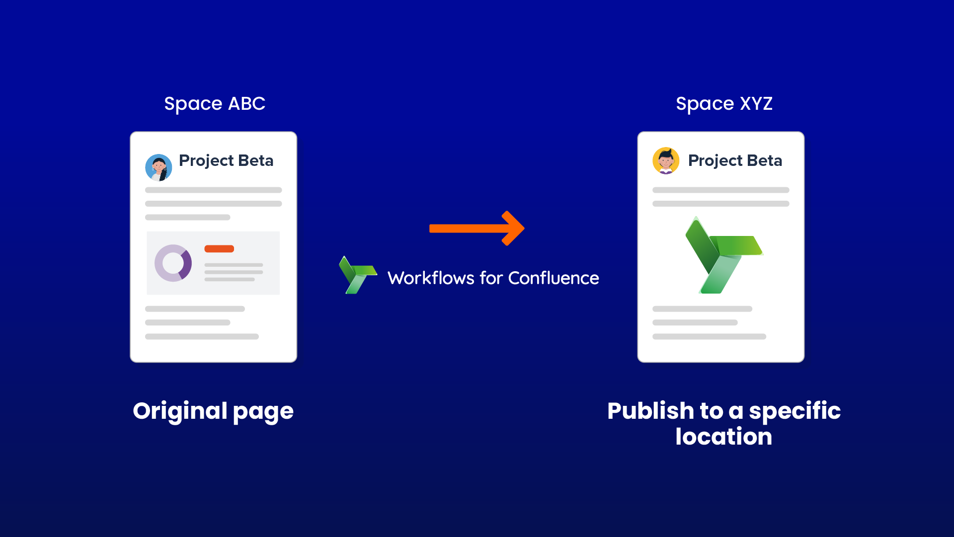 Transform your document management processes in Co... - Atlassian Community