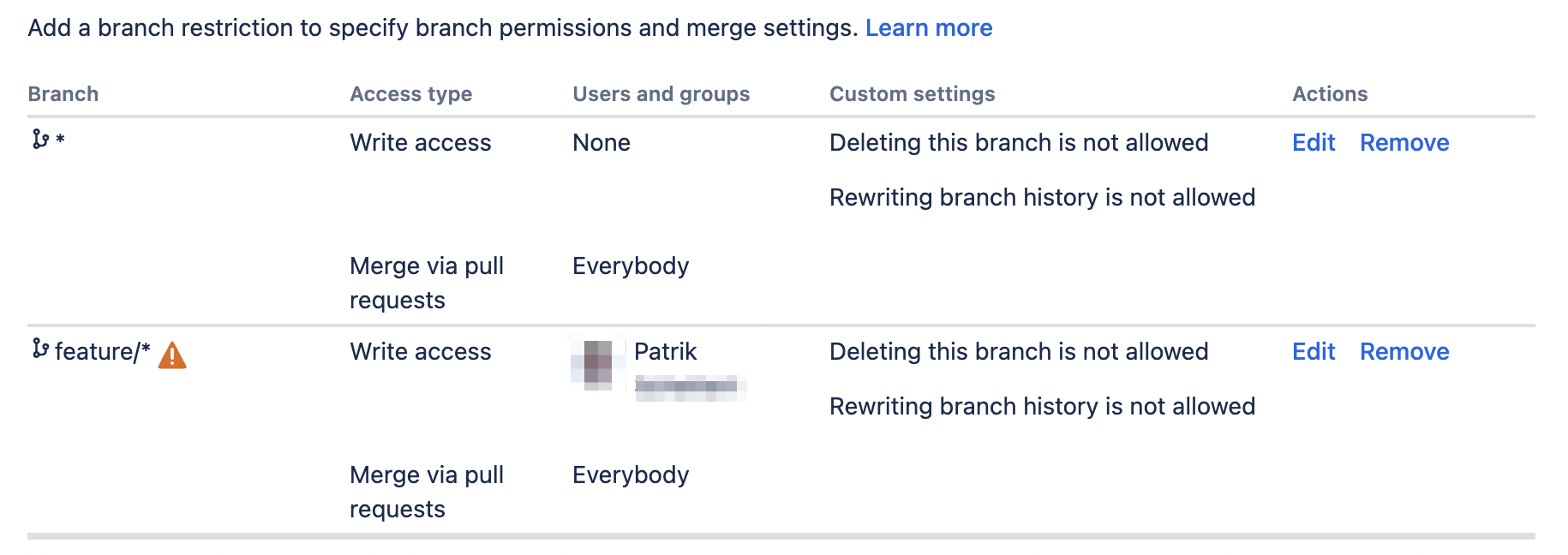 Permission to branching model hierarchy