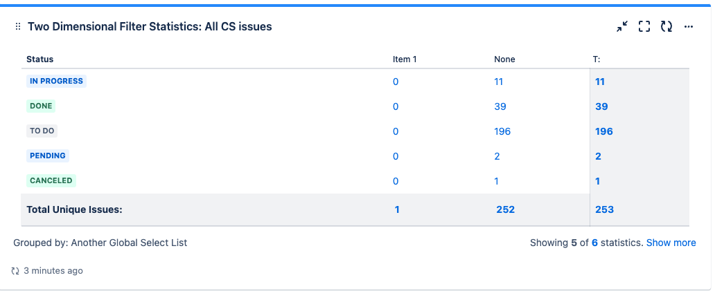 I want an automated weekly table of open tickets f...