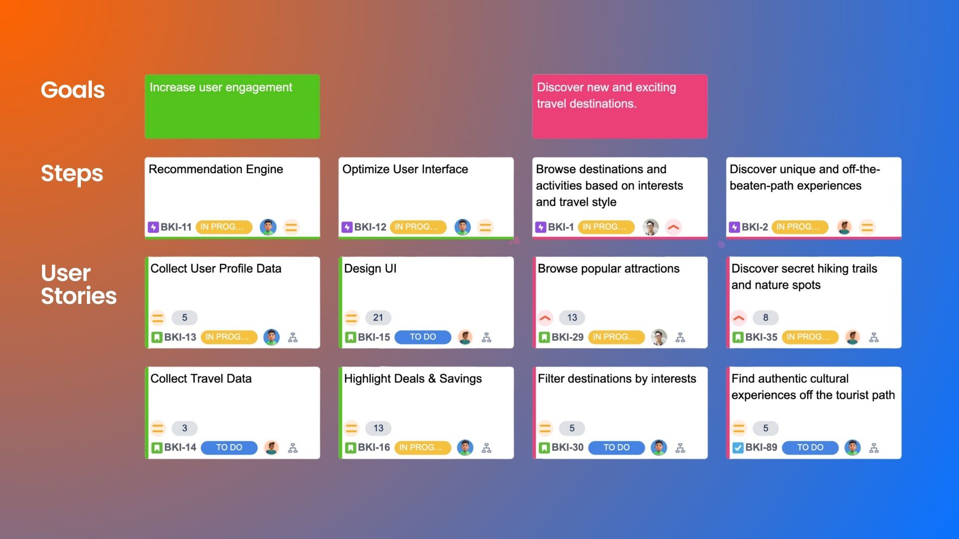 User Persona – How it Works with User Story Map in... - Atlassian Community