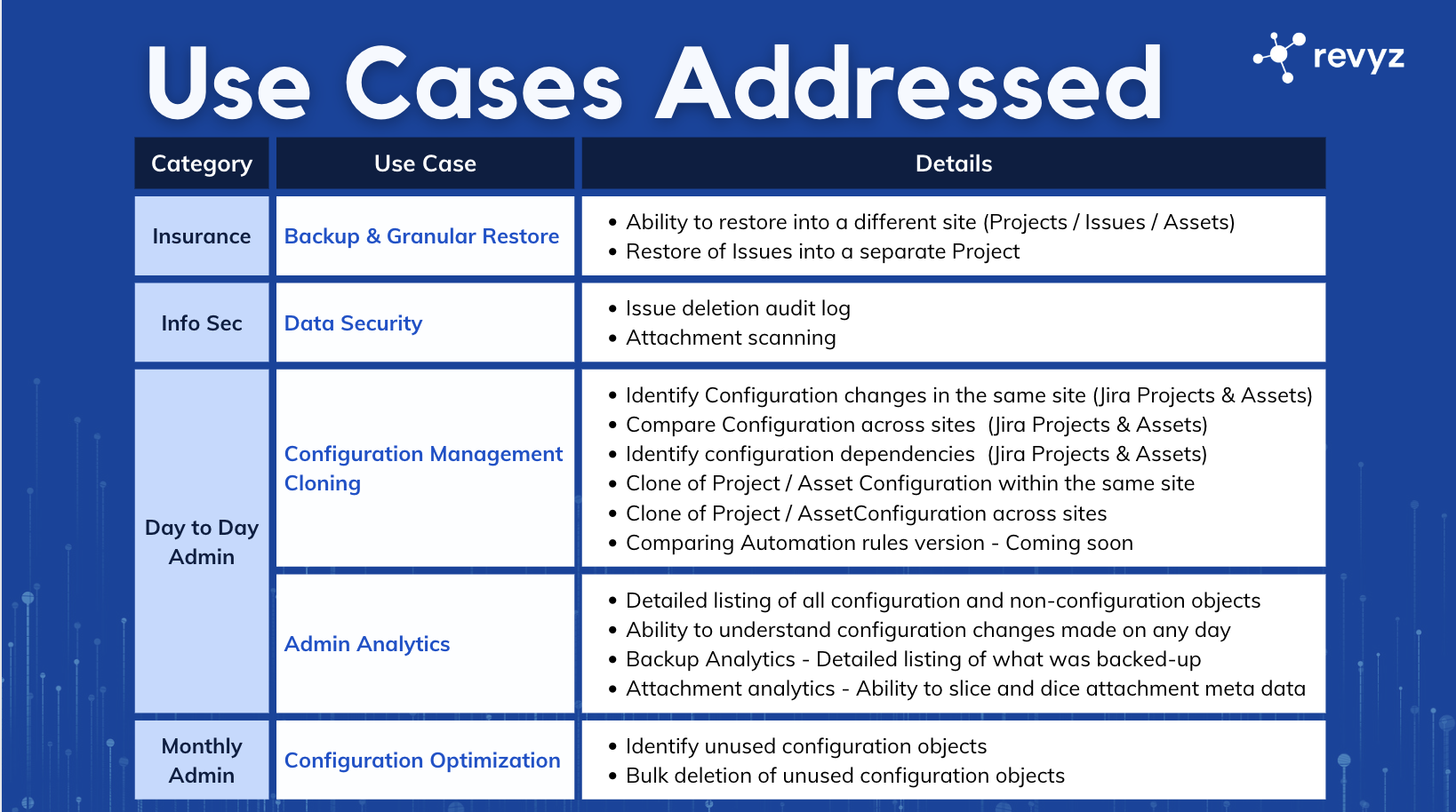 Solved: backup and restore of cloud instance