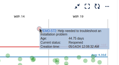 I need to create a counter in my confluence page c...