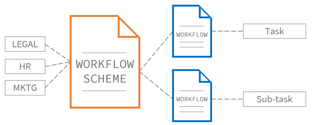 Jira Image of the Day: Shared Workflow Schemes - Atlassian Community Jira Image of the Day: Shared Workflow Schemes - Atlassian Community