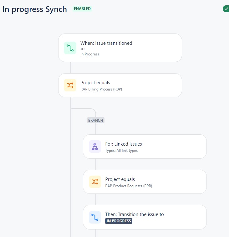 Solved Status Sync Beetween Linked Issues