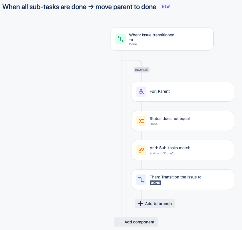 Parent issue transition from subtask completion