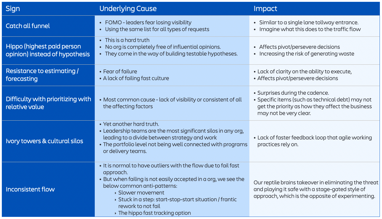 Portfolio Kanban System: A Silver Bullet or Modern Day Snake Oil?
