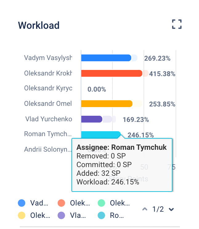 Automated Log Work for Jira - Atlassian Community