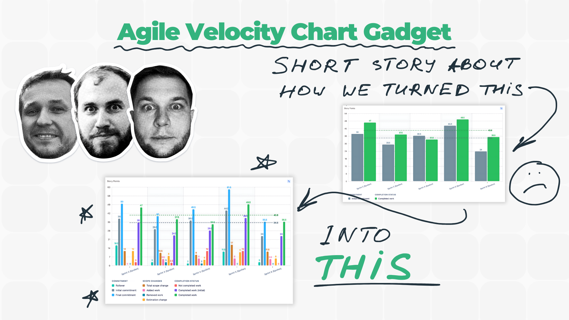 Analyzing Scrum team velocity in Jira: Agile Veloc... - Atlassian Community