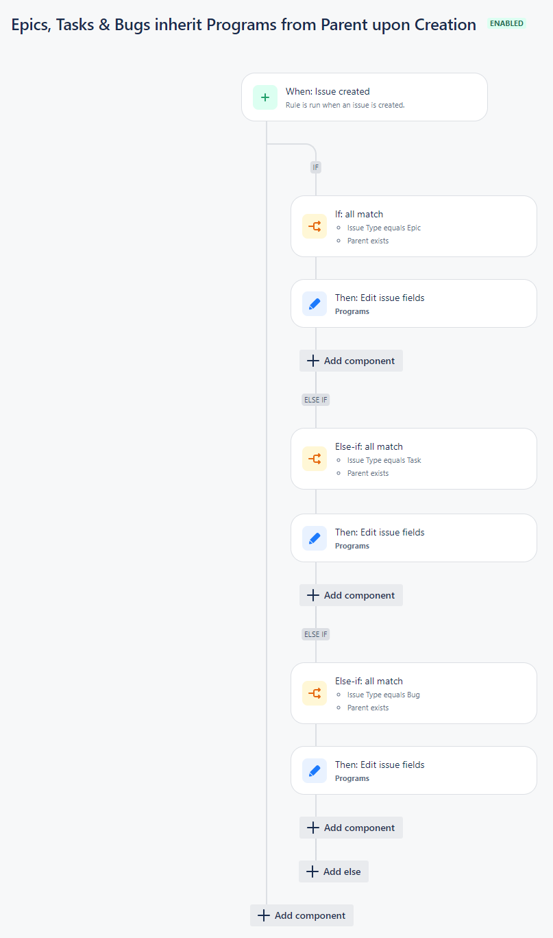 Solved: Jira Automation Update Child Issue of a Child Solved: Jira Automation Update Child Issue of a Child
