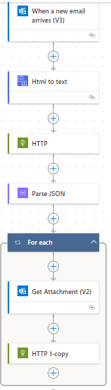 Solved: Adding attachments through Jira API when creating ...