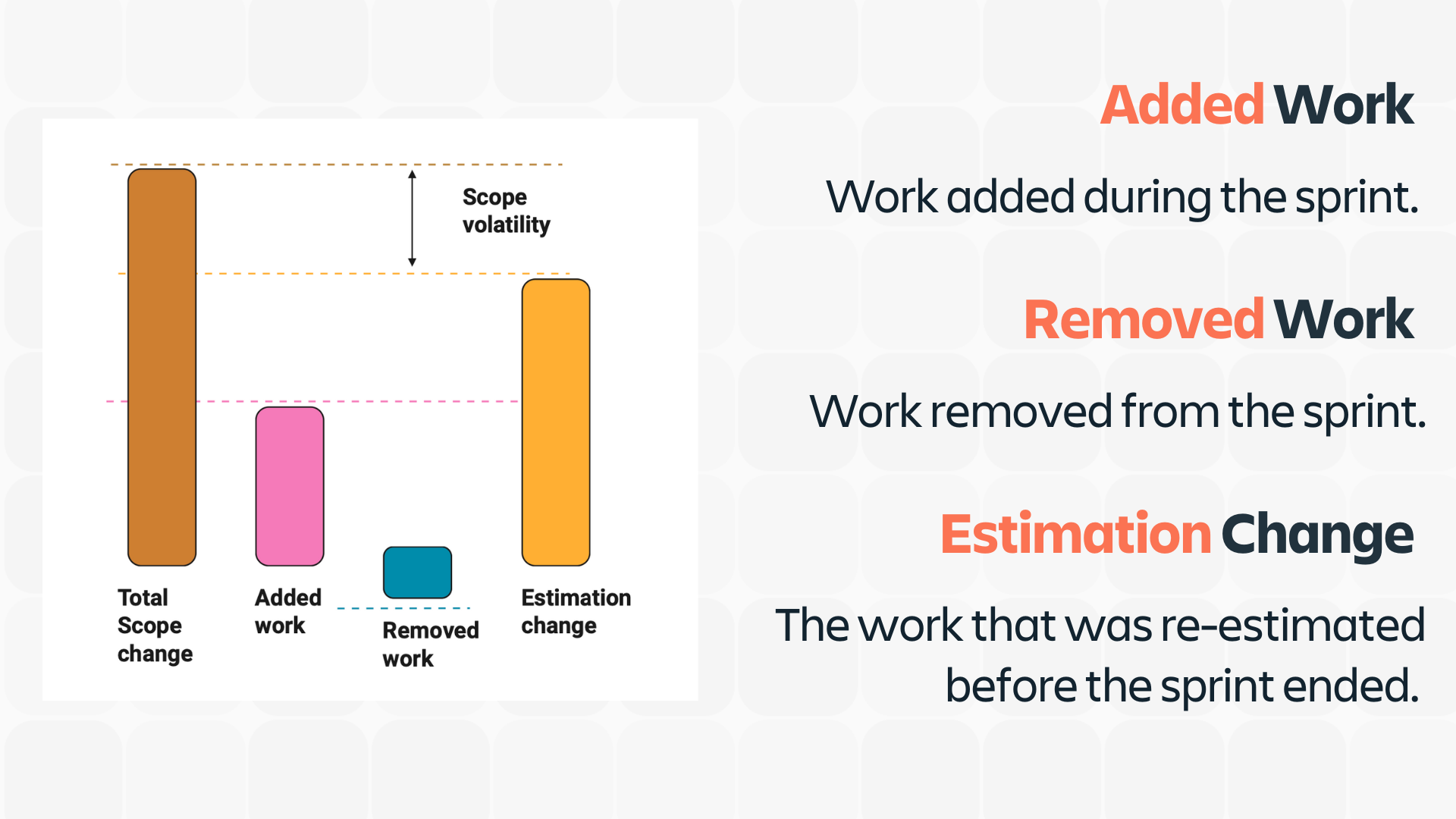 Advanced sprint metrics: Rollover, Scope Change, A... - Atlassian Community