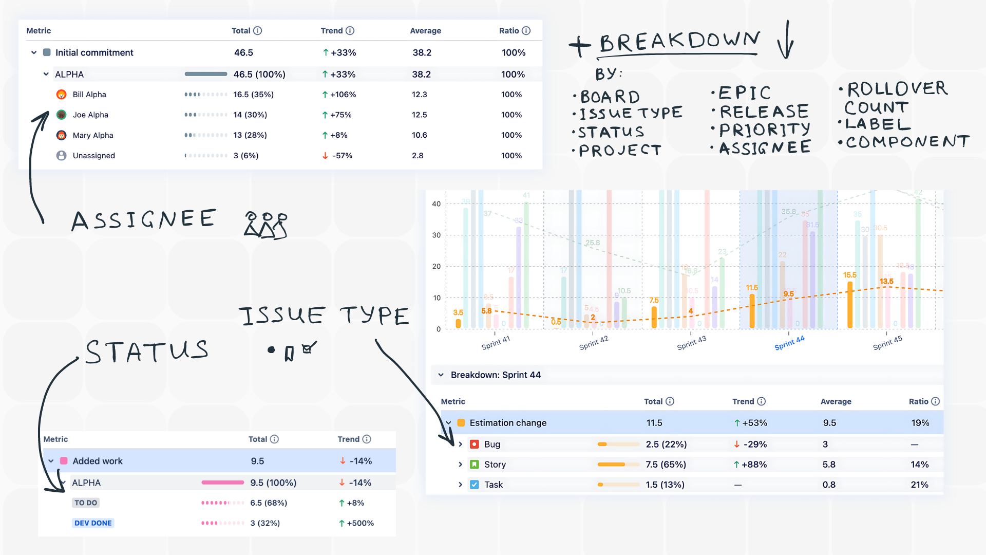 Advanced sprint metrics: Rollover, Scope Change, A... - Atlassian Community