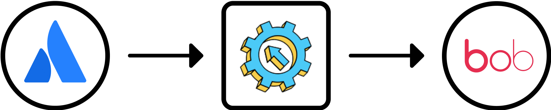 Are you using Hi Bob as your HRIS? Learn how you c... - Atlassian Community