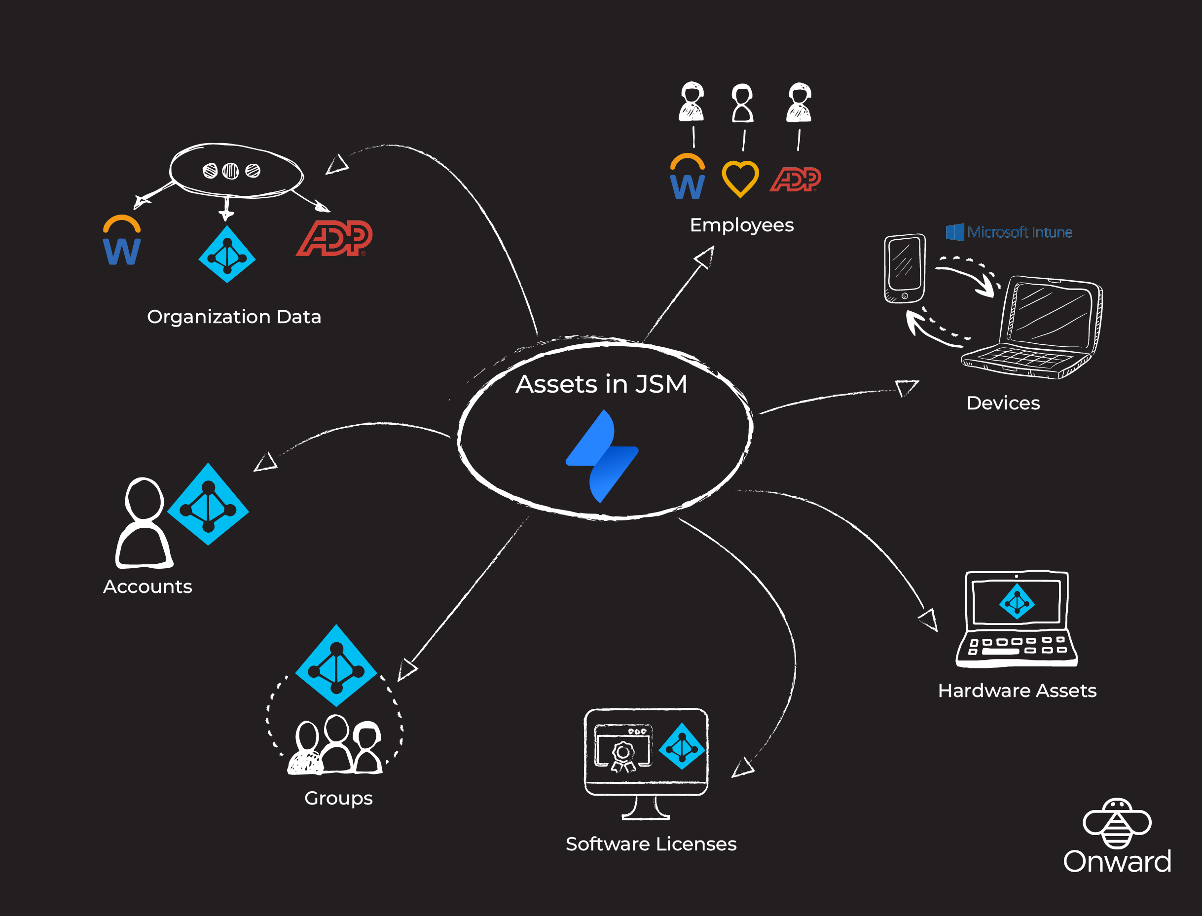 Are you using Hi Bob as your HRIS? Learn how you c... - Atlassian Community