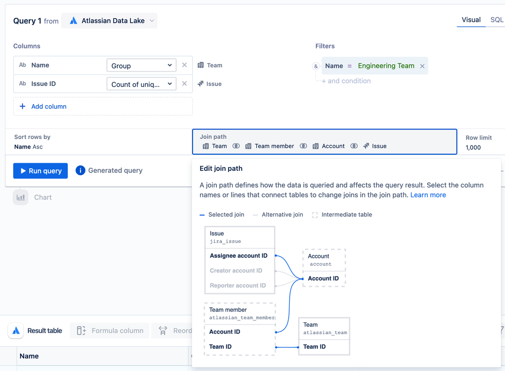Atlassian Analytics updates - July 2024 - Atlassian Community