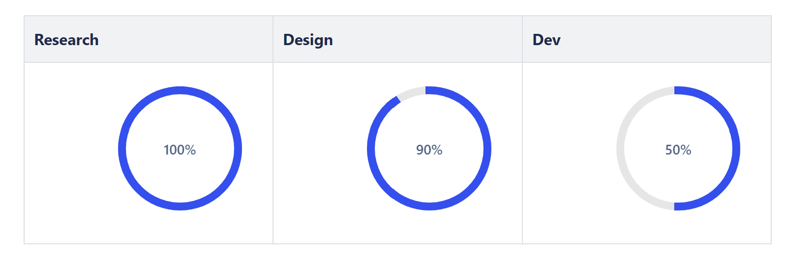 5 Tips to Effectively Track Progress in Confluence... - Atlassian Community