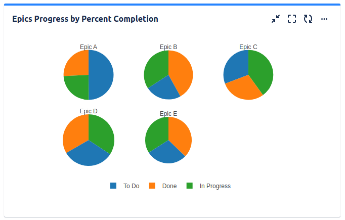 Progress against each Epic in Dashboard in Jira
