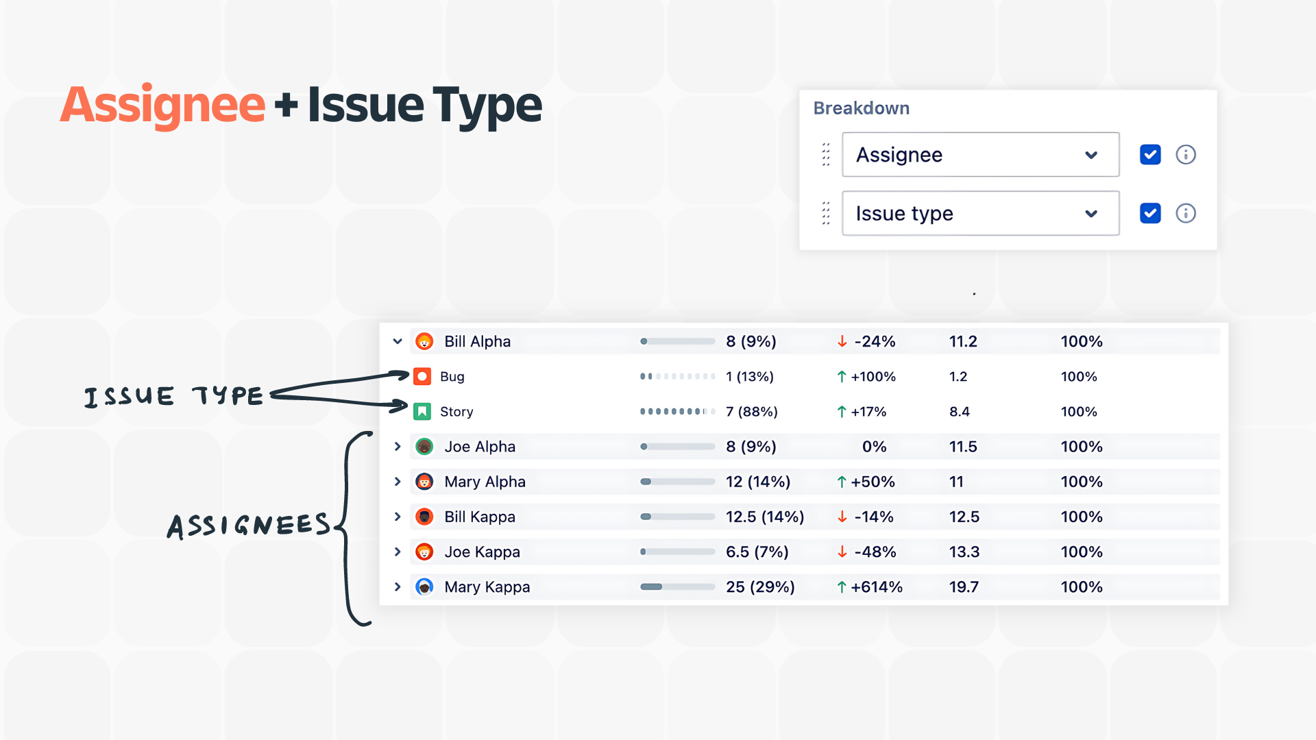 Slice and dice your Jira velocity chart using spri... - Atlassian Community
