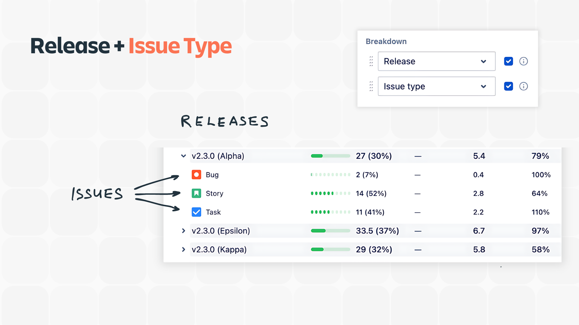 Slice and dice your Jira velocity chart using spri... - Atlassian Community