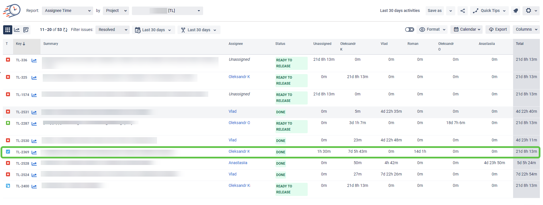 Overcome Challenges & Improve Assignee Reporting - Atlassian Community