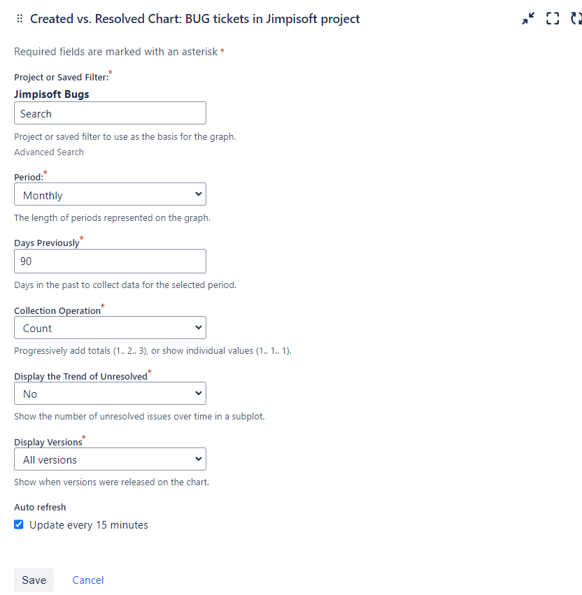 Created vs Resolved chart doesn't show "Resolved"
