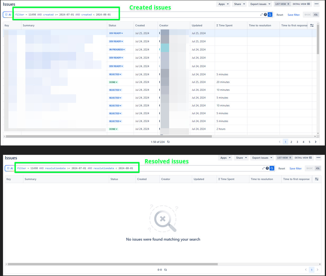 Created vs Resolved chart doesn't show "Resolved"
