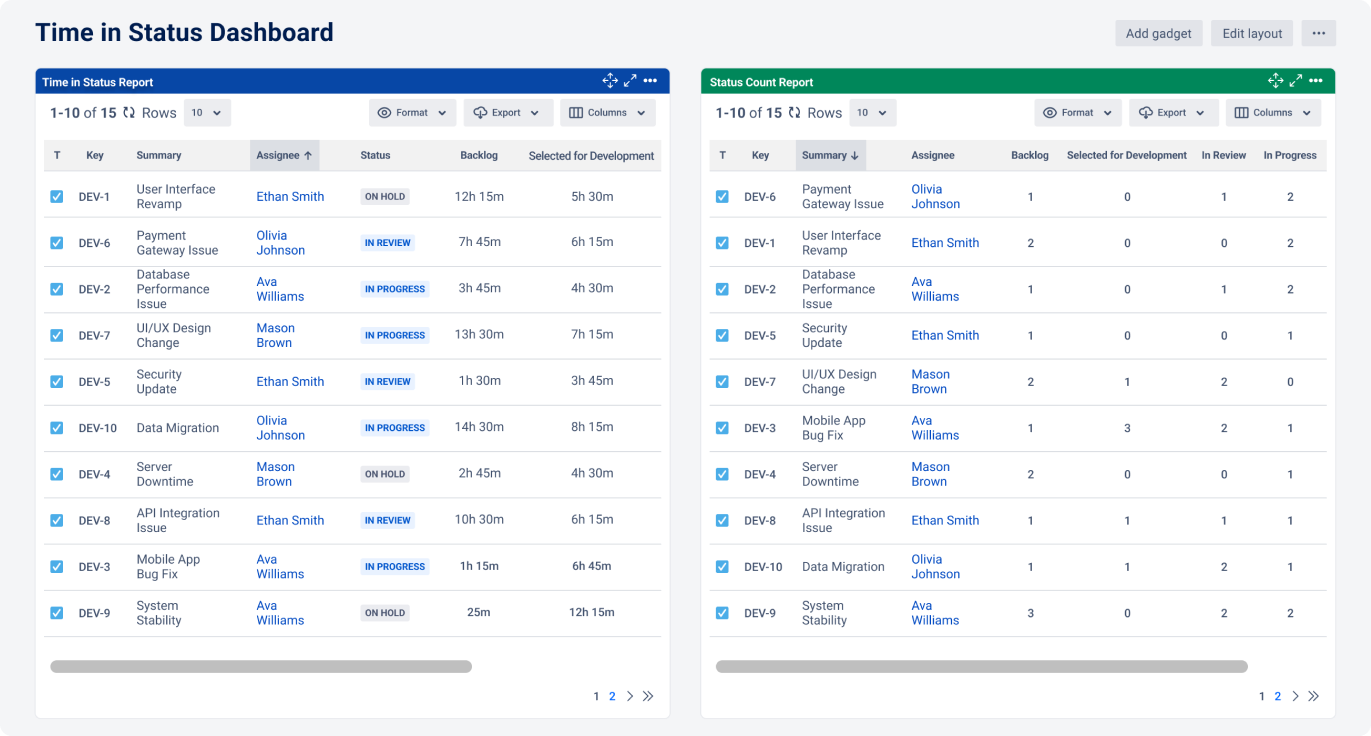 Project Life Cycle Analysis in Jira Data Center - Atlassian Community