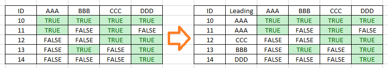 [SQL] How to get name of column head