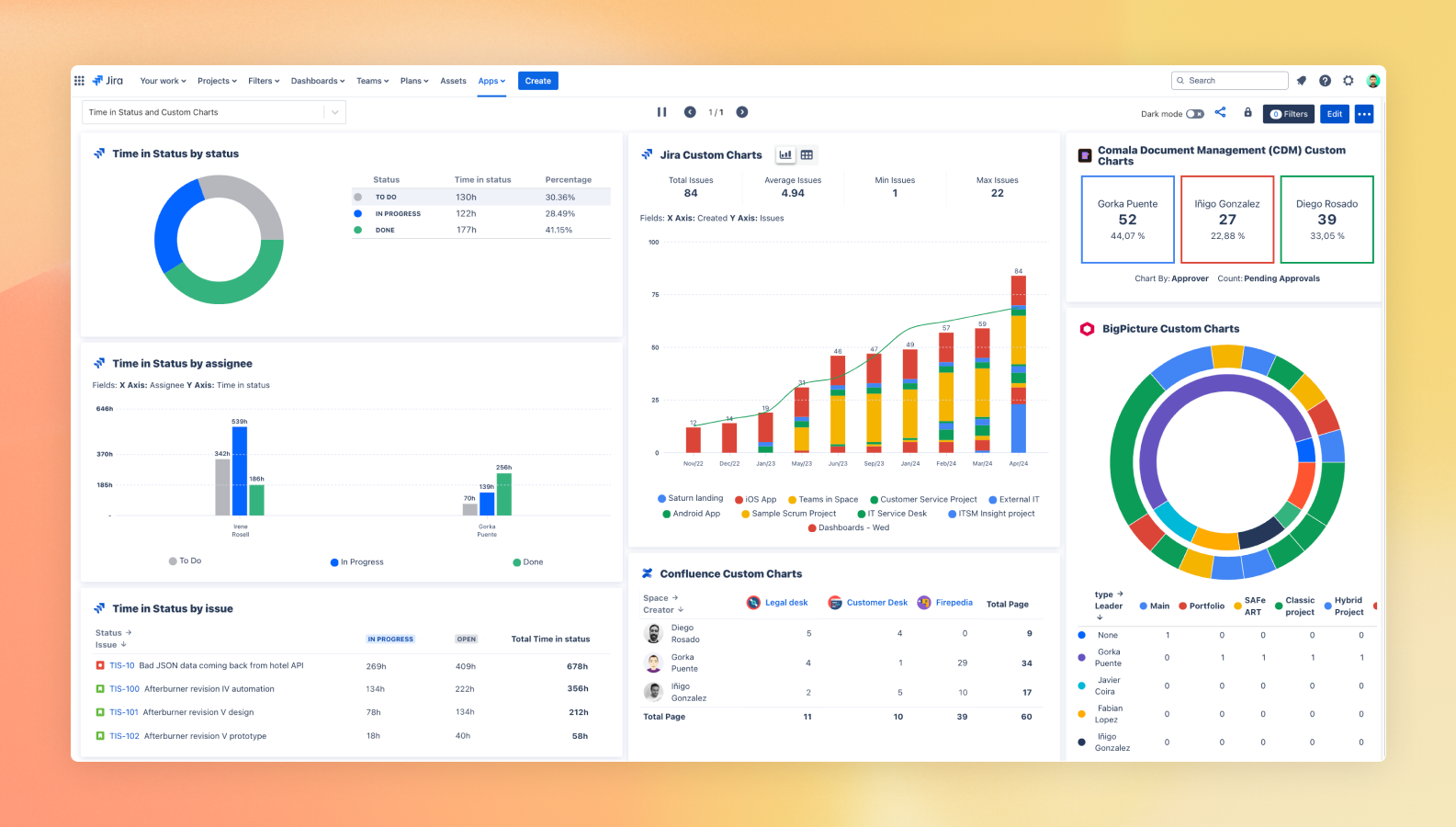 Solved How To Automatically Export One Issue And Its Subt