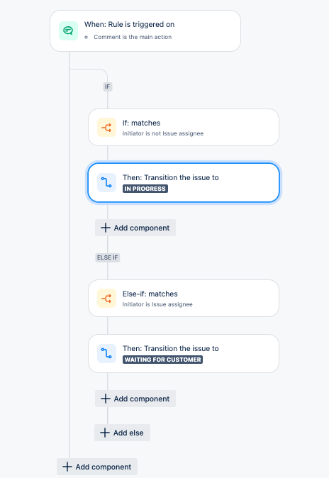 Solved: Automation so that the ticket returns to its previ...