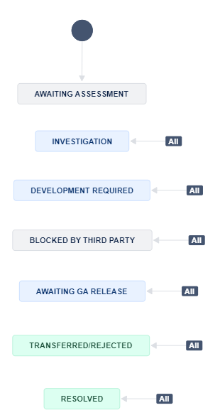 Solved: JQL query to identify all issues active on a given...