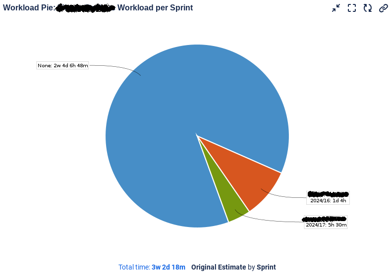Workload pie chart shows backlog as "none"