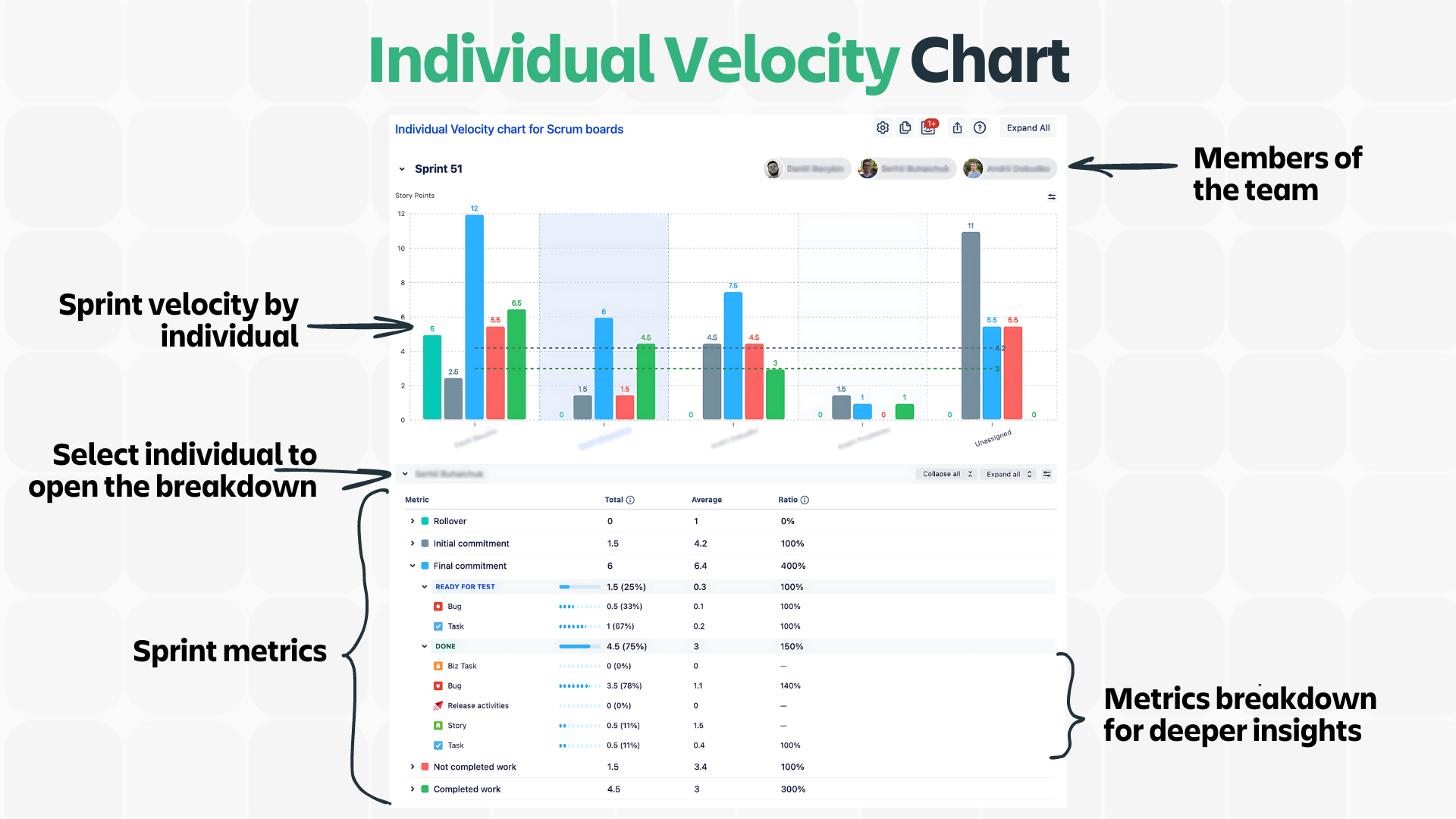 How to setup an individual velocity chart in Jira ... - Atlassian Community
