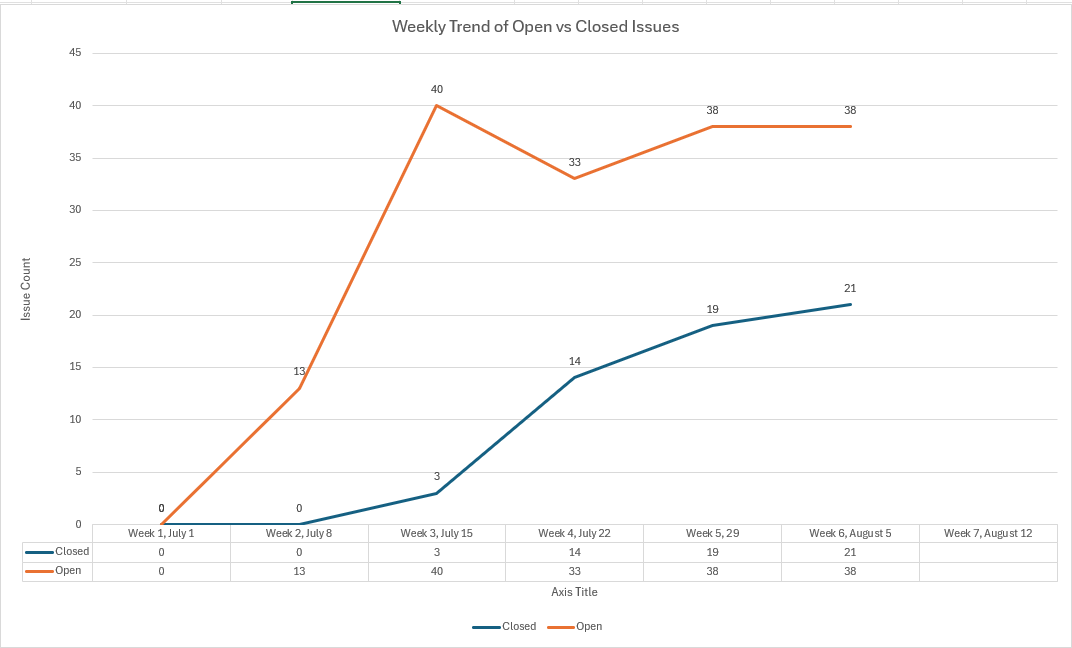 How to create multiple bar graph in Jira
