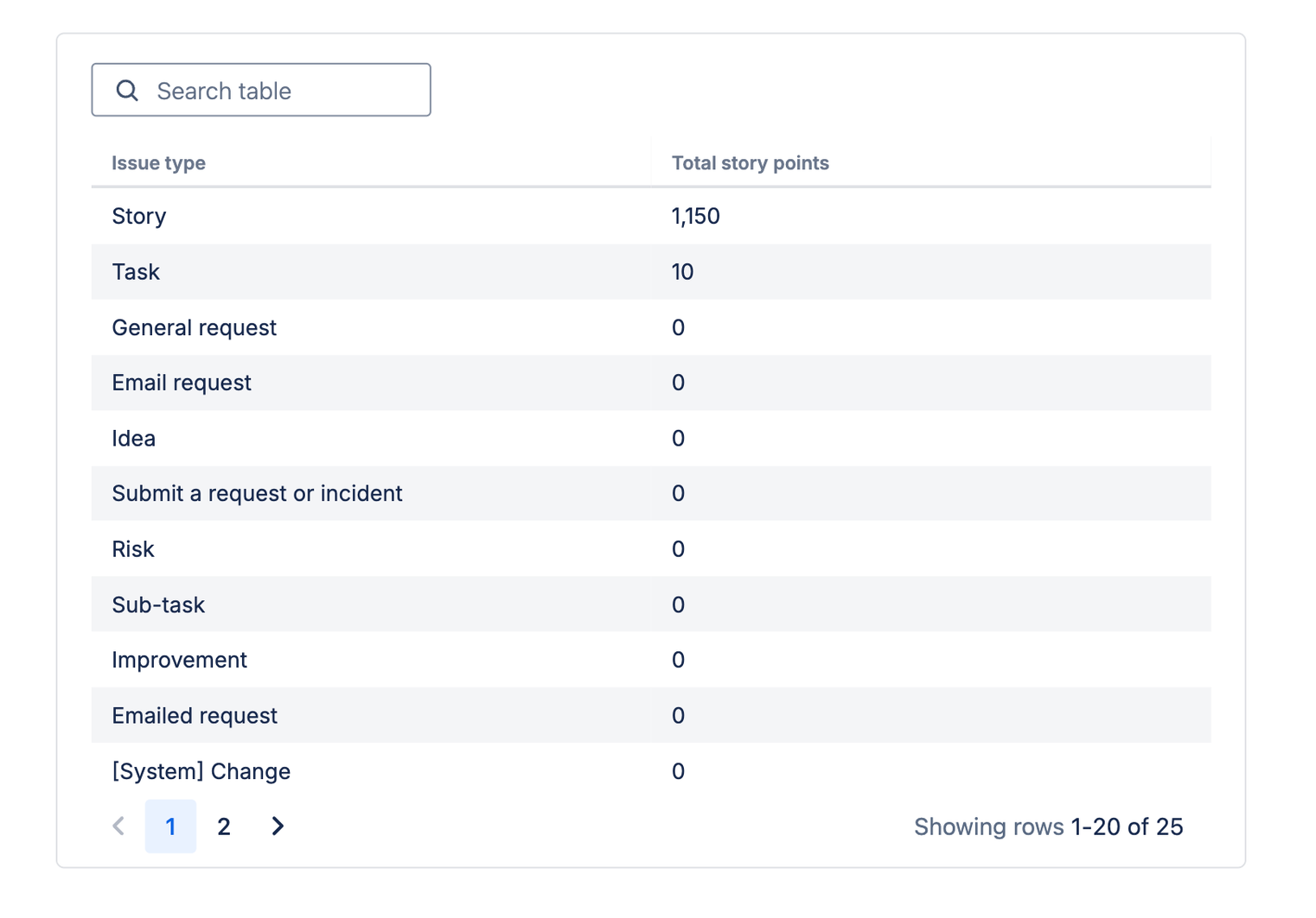 Attlasian Analytics August Office Hours Recap - Atlassian Community