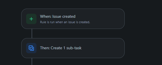 How can I create sub task using Post function in W...