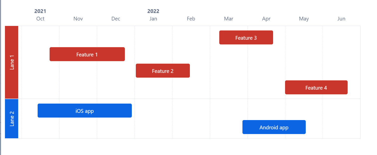 Solved: Can't edit bar in roadmap