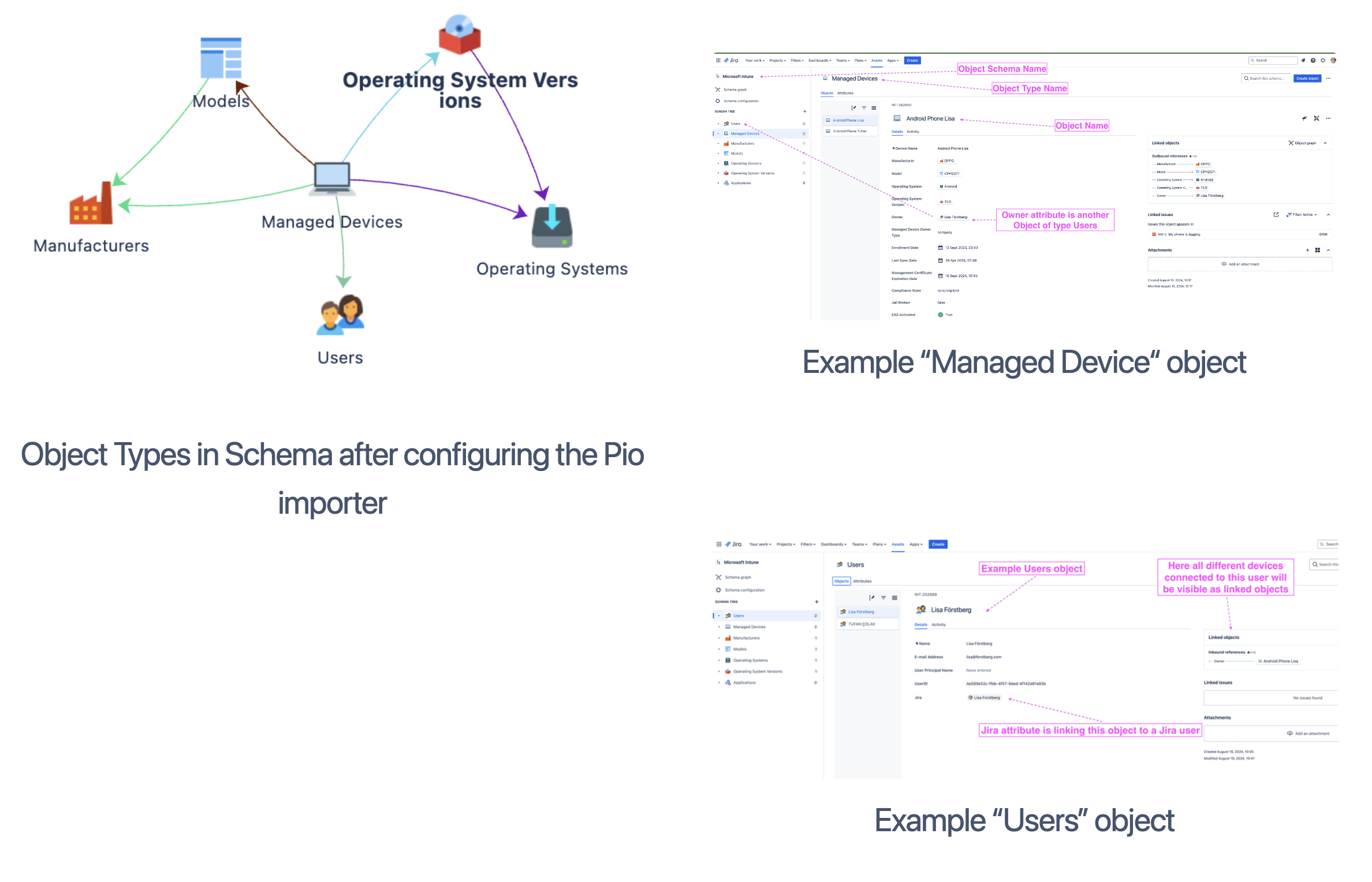 How to use Assets and Jira SM for use case Reporti... - Atlassian Community