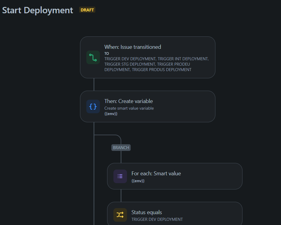 Solved: How to create a smart variable with conditional va...