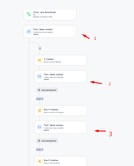 Solved: How to create a smart variable with conditional va...