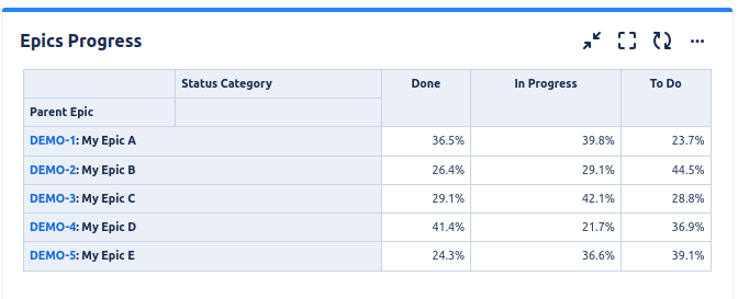 Epic BurnDown Chart cross projects