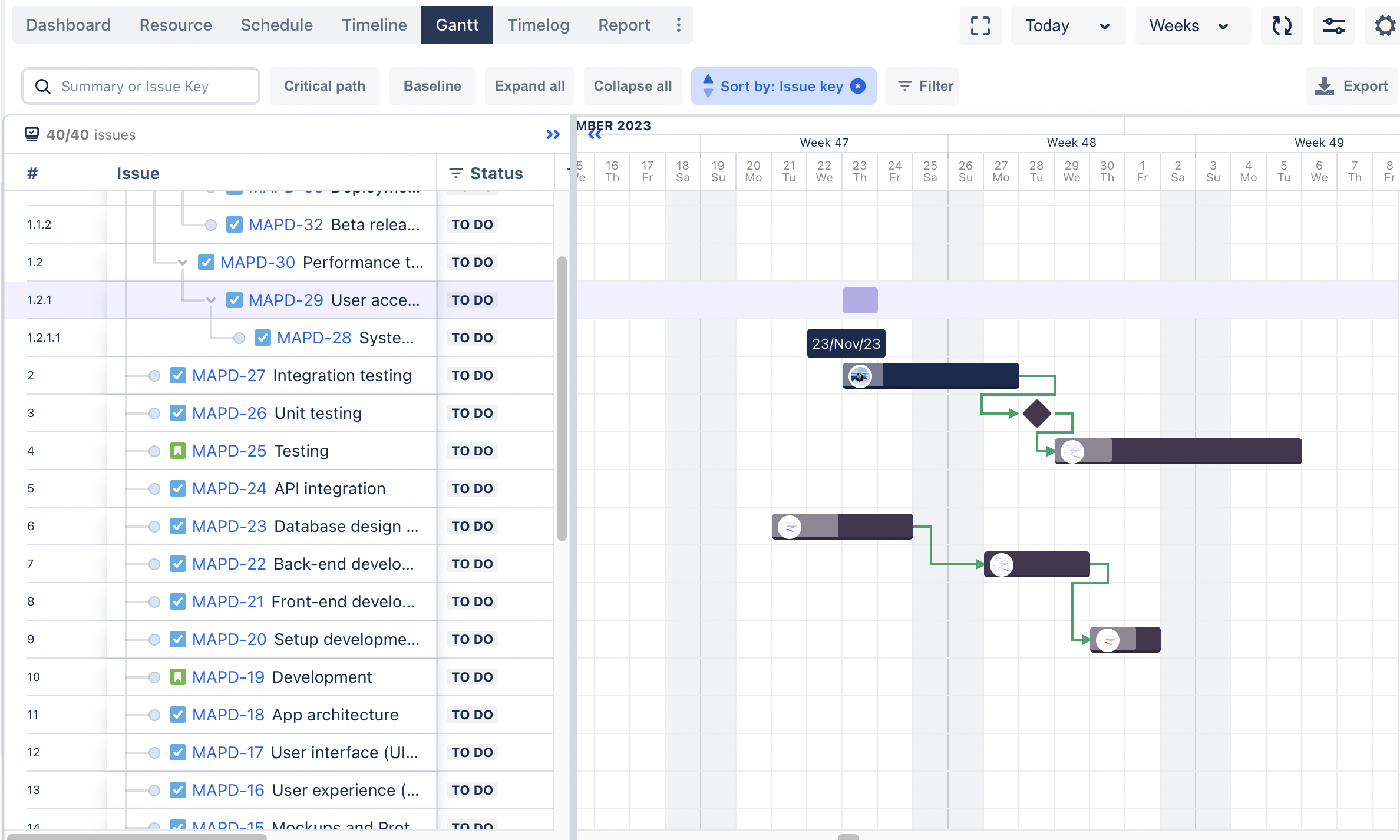 How to Plan and Schedule Projects with TeamBoard P... - Atlassian Community