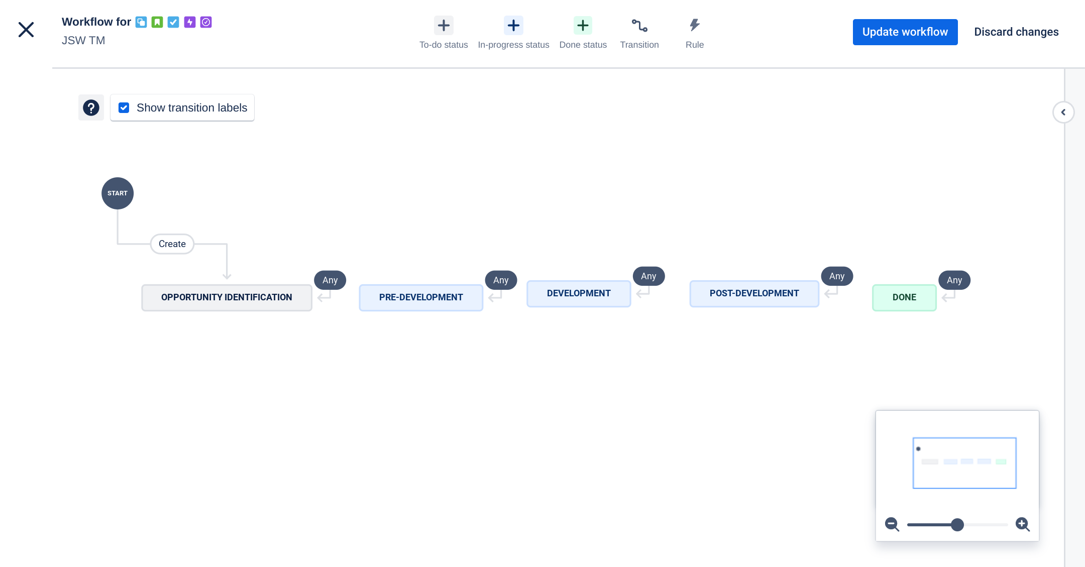 How to set up stages, phases & status workflow
