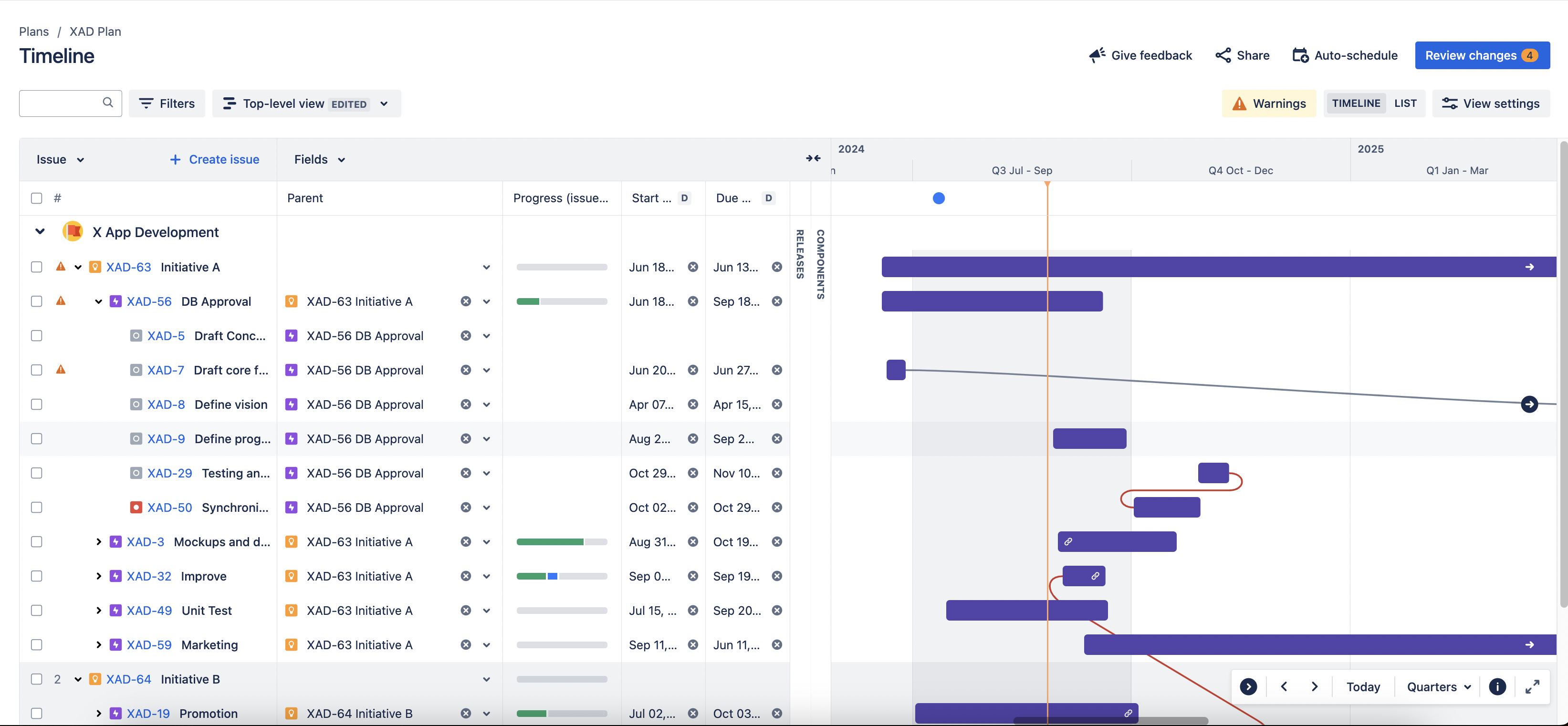 enable roadmap product and initiatives