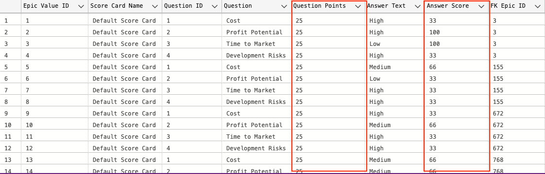 Calculating Value Score for Epics with Jira Align ... - Atlassian Community
