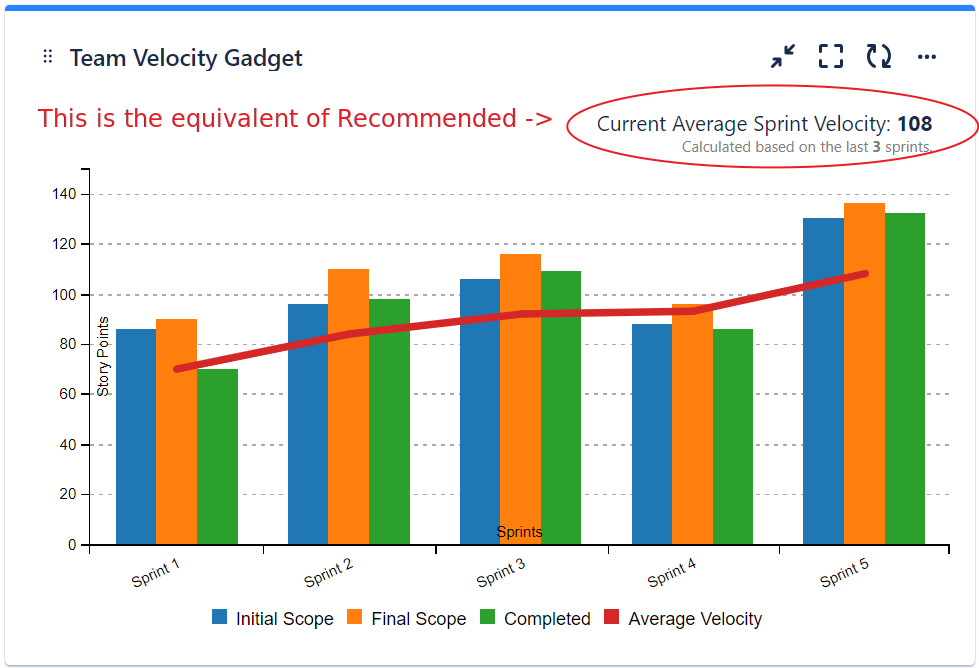 Parallel sprint insights for recommended points by...